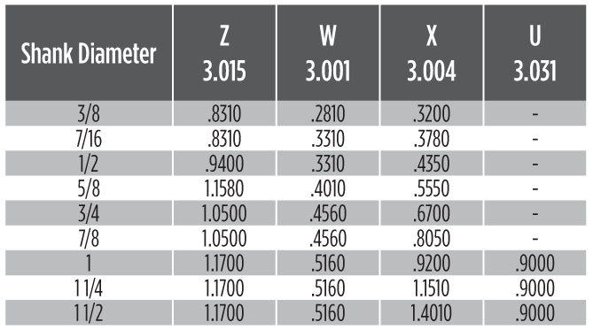 Advanced Performance Weldon Flat - A Better Shank Flat