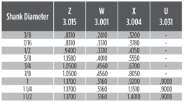 Tool Tip - Weldon Flats
