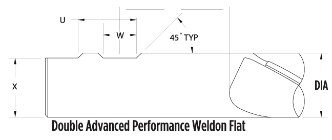 Tool Tip - Weldon Flats