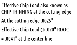 Circle Interpolation - Effective Feed Rates & Chip Thinning